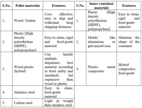 Intermediate Bulk Containers for Food Industry Use