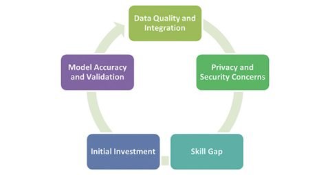 Predictive Analytics: Minimizing Food Safety Risks - Food Marketing ...